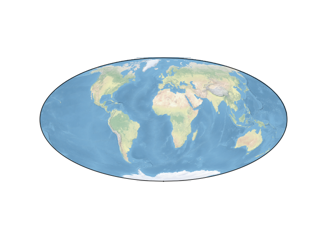 Using Cartopy With Matplotlib — Cartopy 04x Documentation
